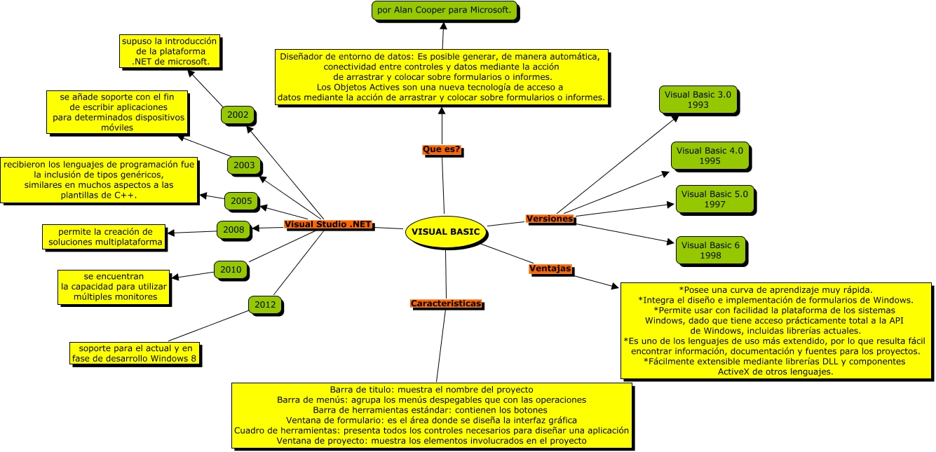 SALA_1_PC3_Visual Basic